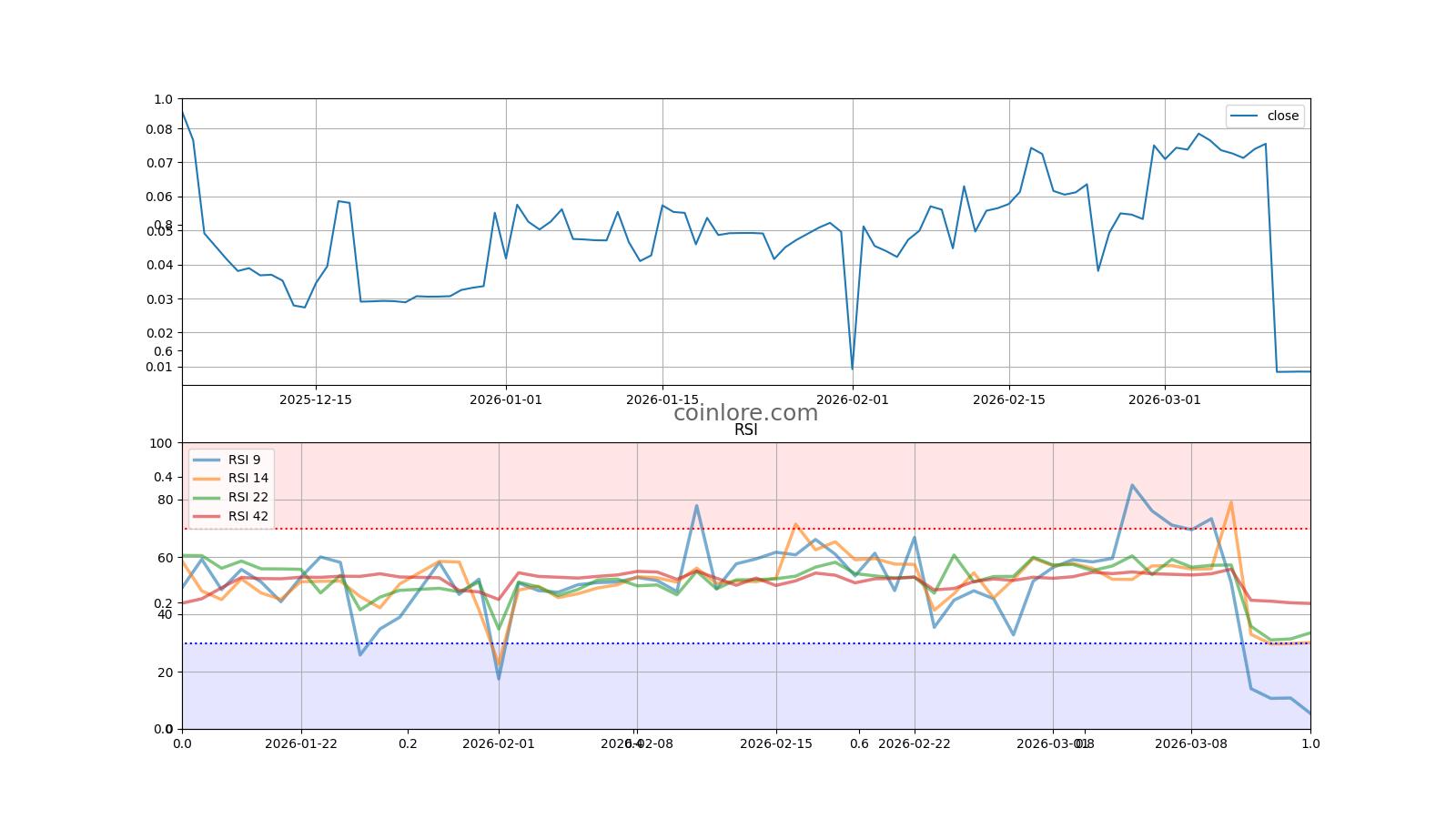 GlobalBoost-Y RSI indicator