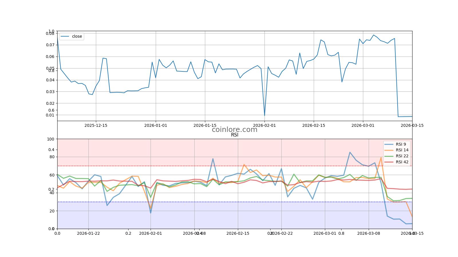 GlobalBoost-Y RSI indicator