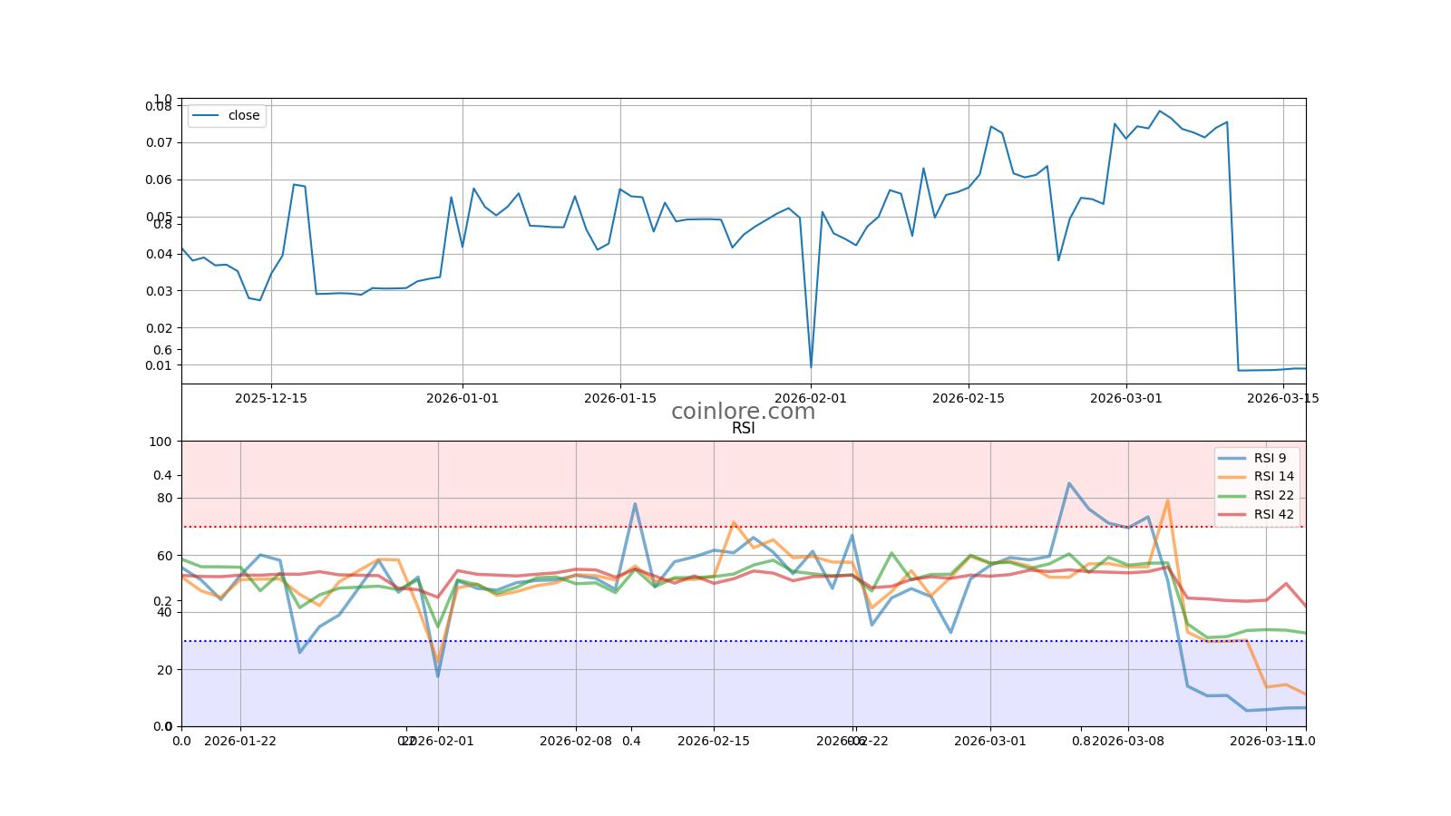GlobalBoost-Y RSI indicator