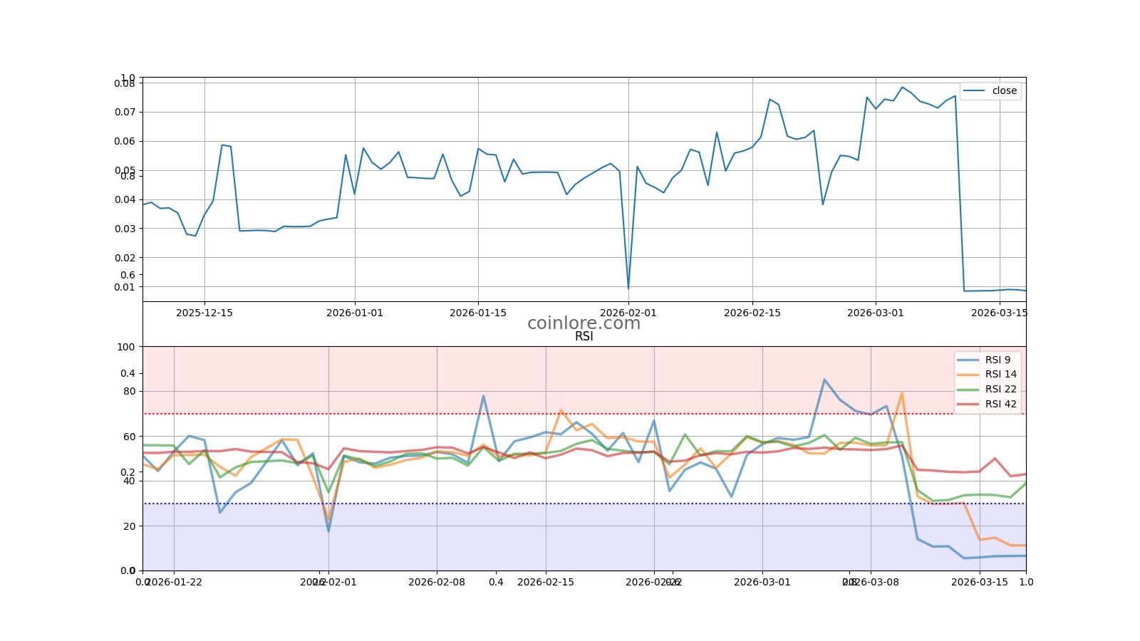 GlobalBoost-Y RSI indicator