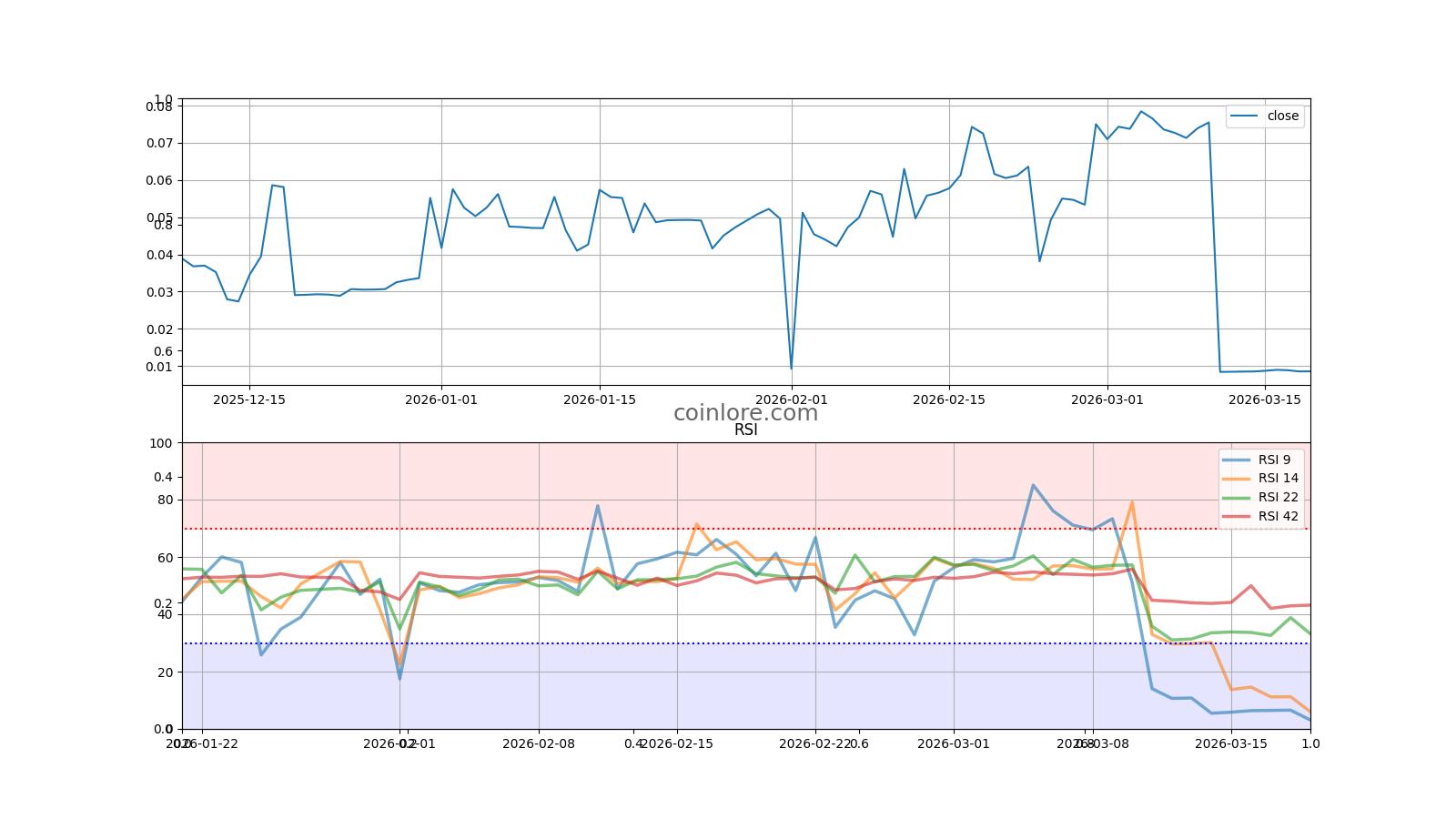 GlobalBoost-Y RSI indicator
