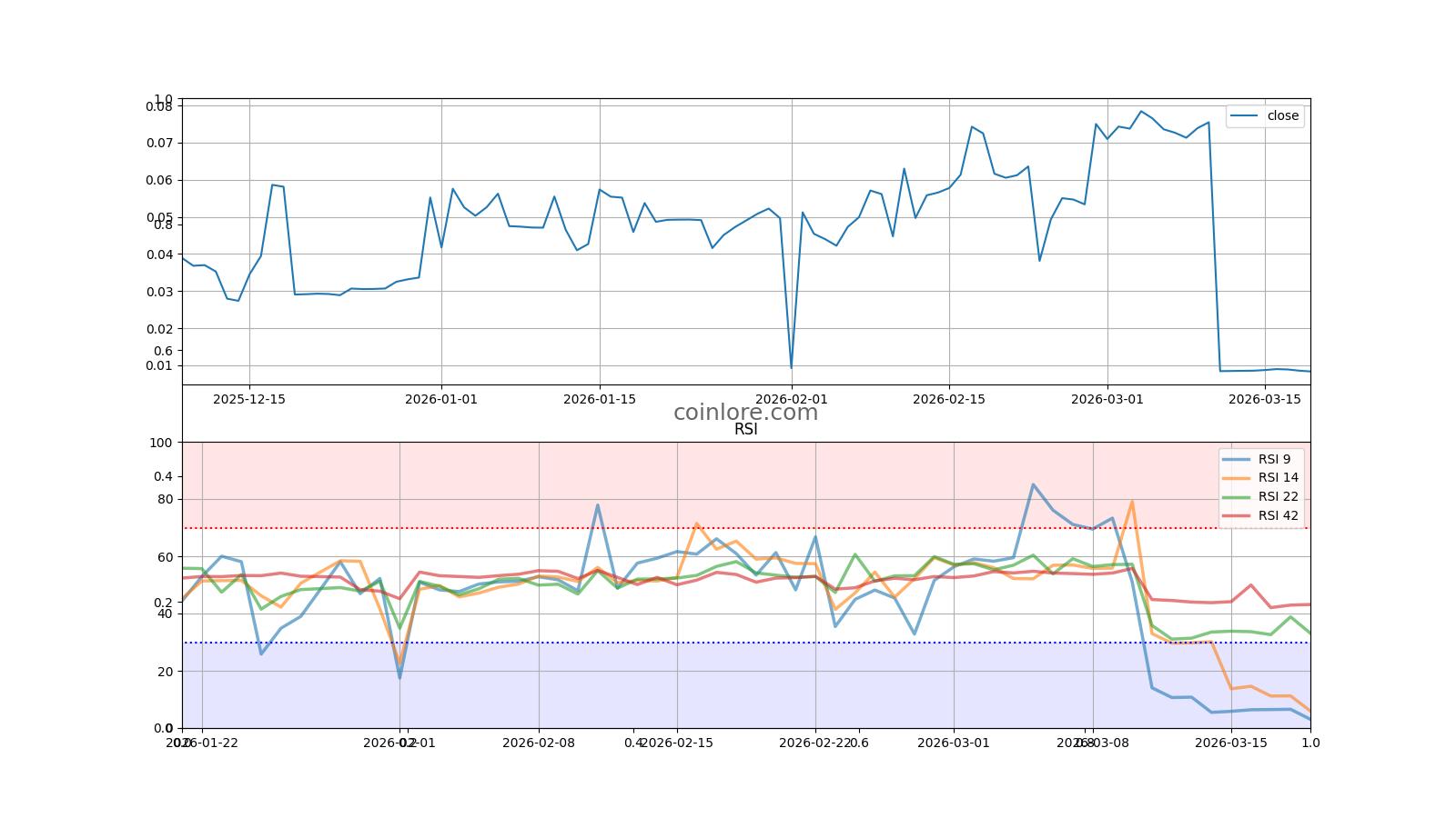 GlobalBoost-Y RSI indicator