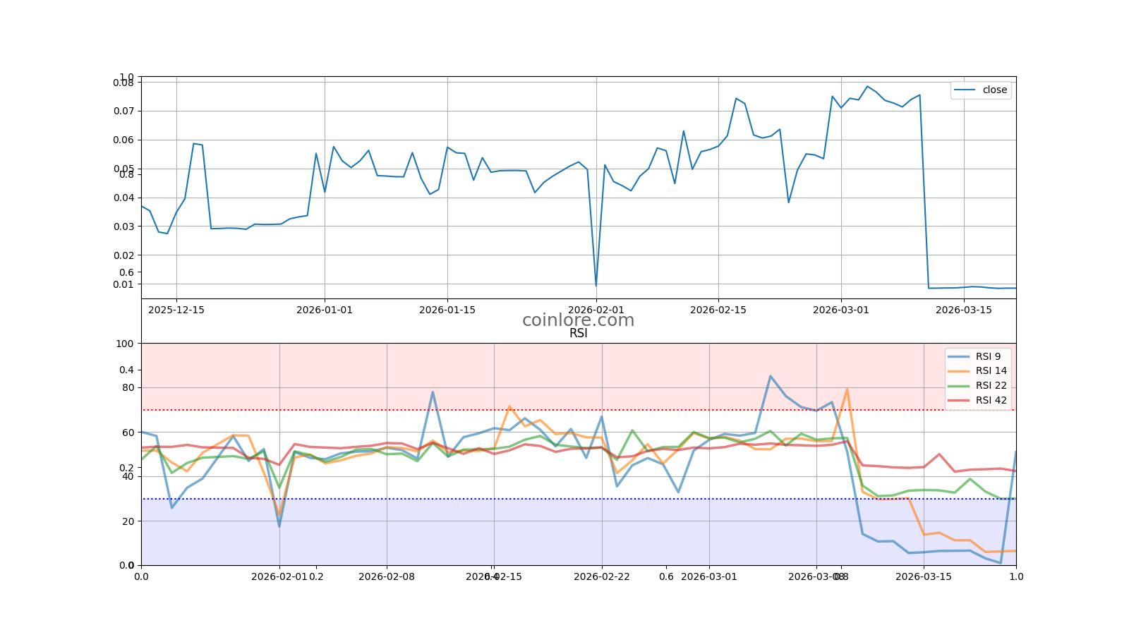 GlobalBoost-Y RSI indicator