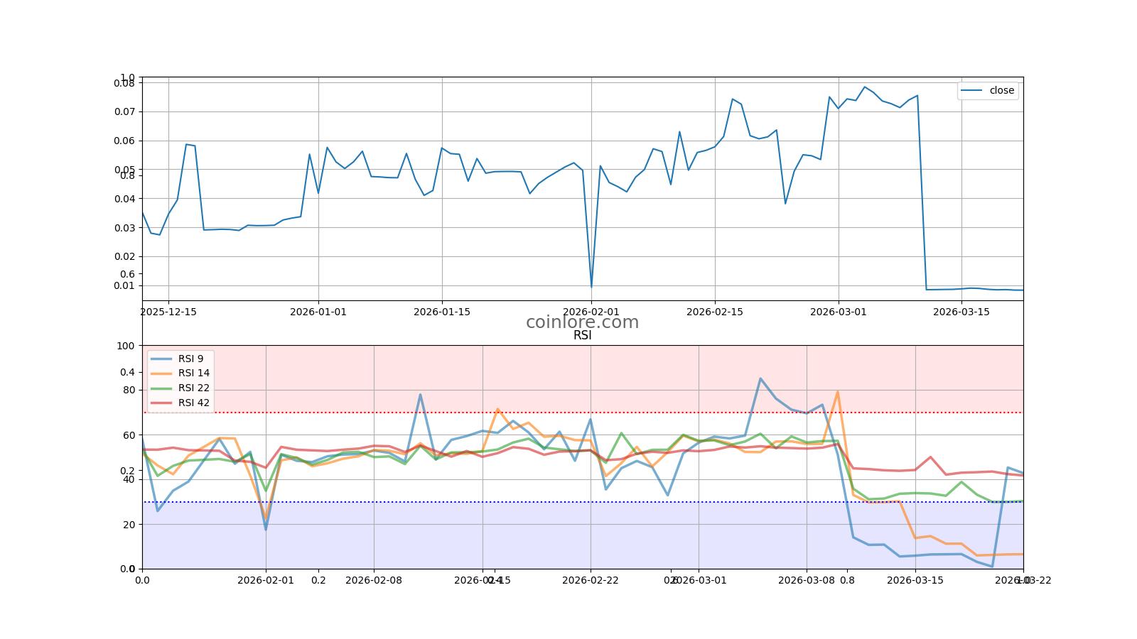 GlobalBoost-Y RSI indicator