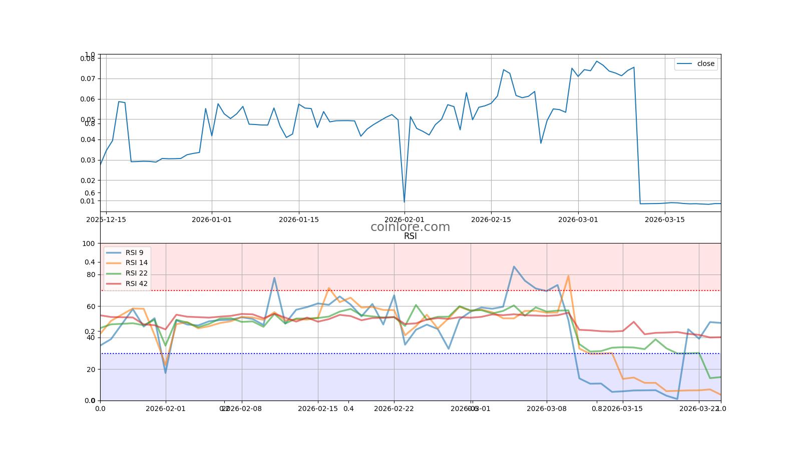 GlobalBoost-Y RSI indicator
