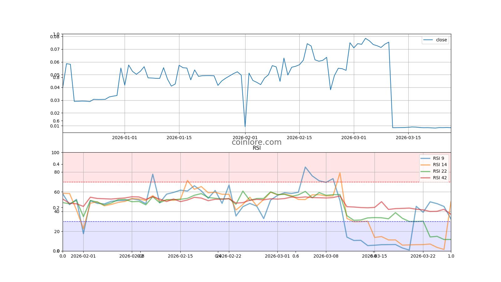 GlobalBoost-Y RSI indicator