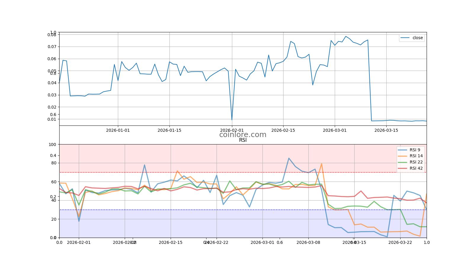 GlobalBoost-Y RSI indicator