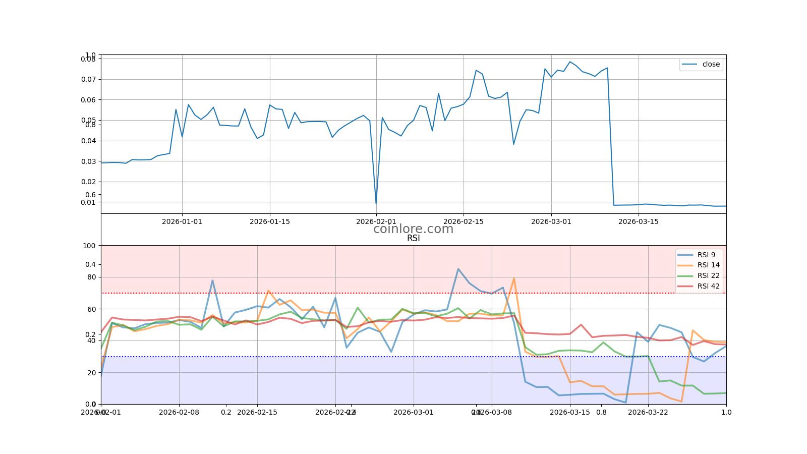 GlobalBoost-Y RSI indicator