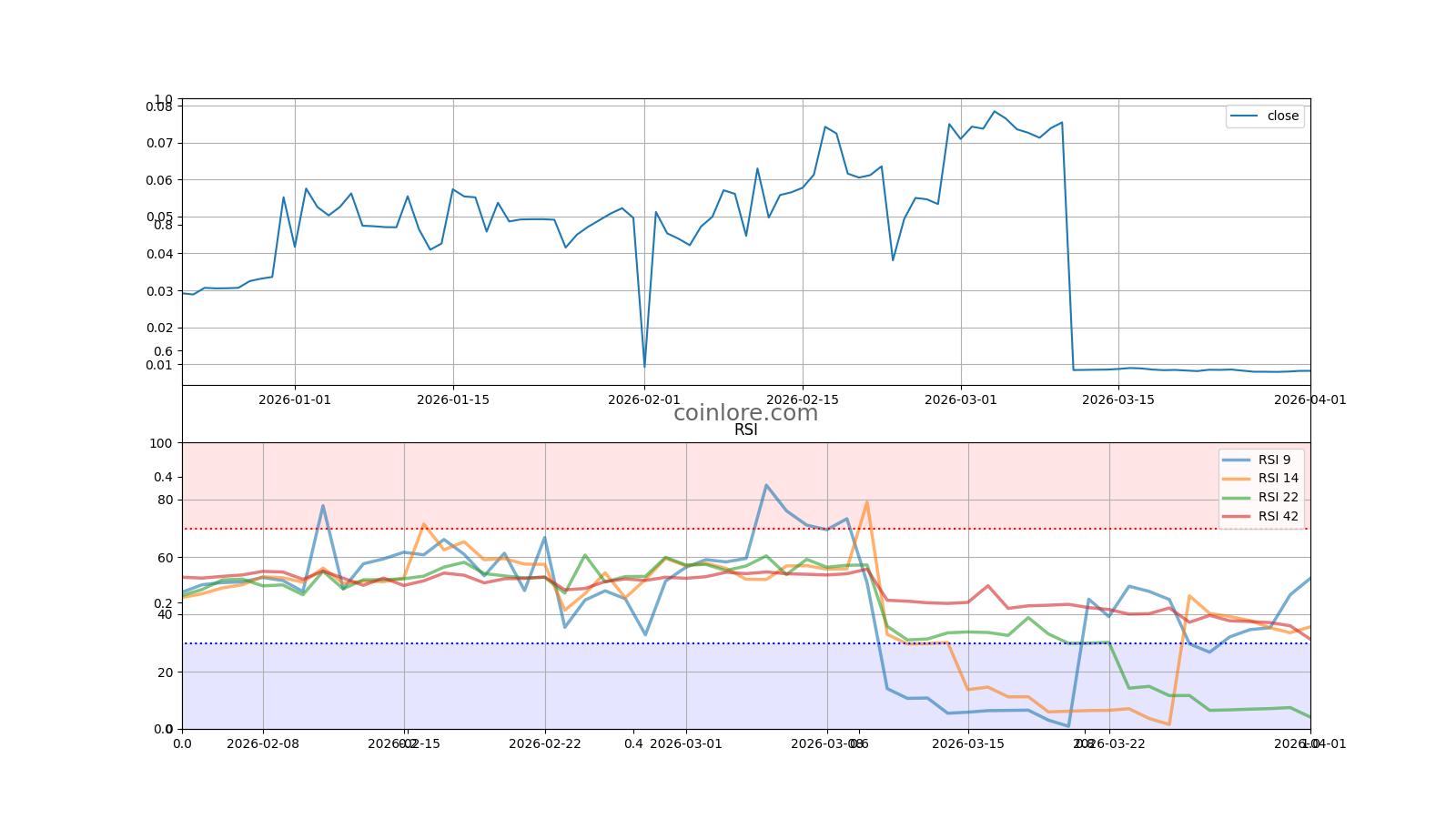 GlobalBoost-Y RSI indicator