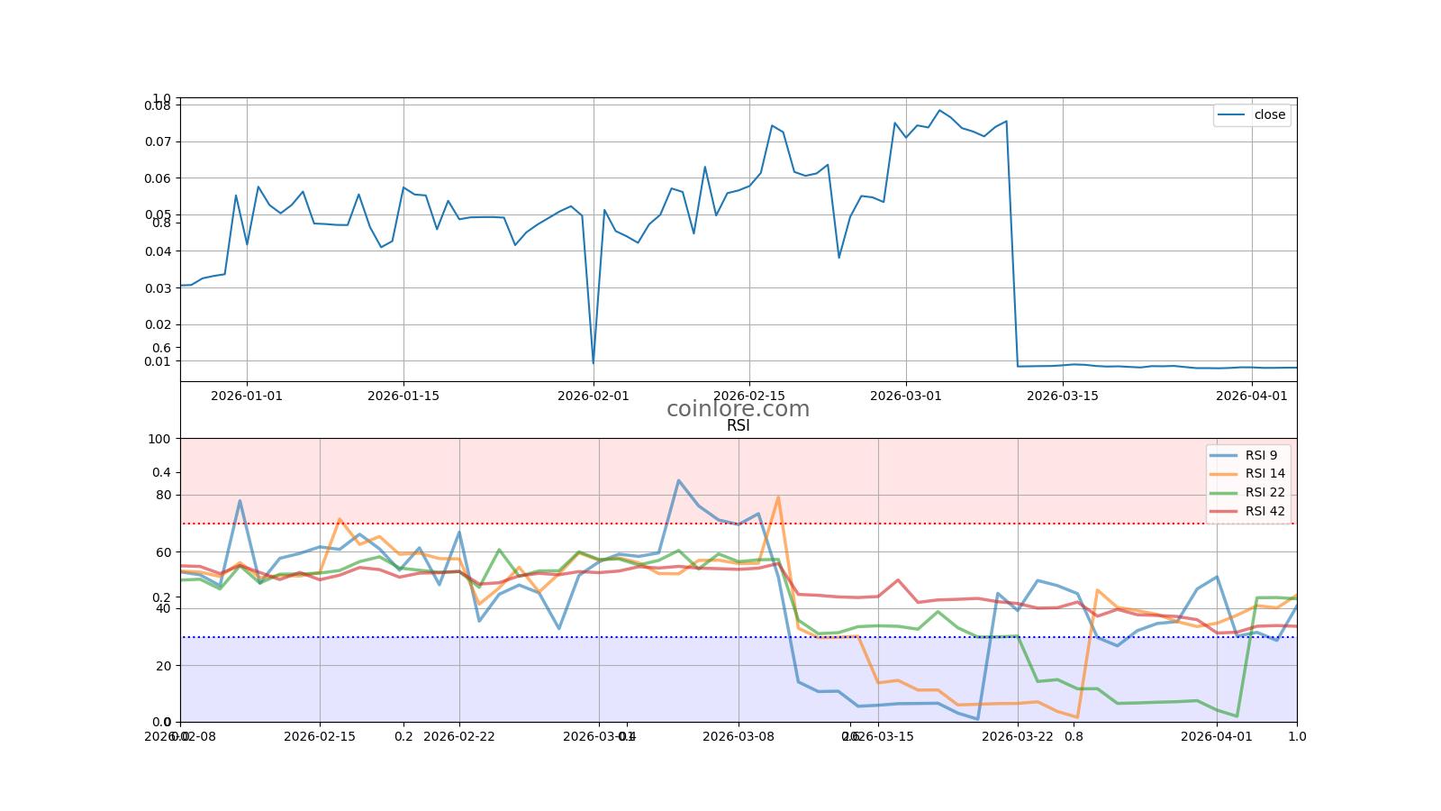 GlobalBoost-Y RSI indicator