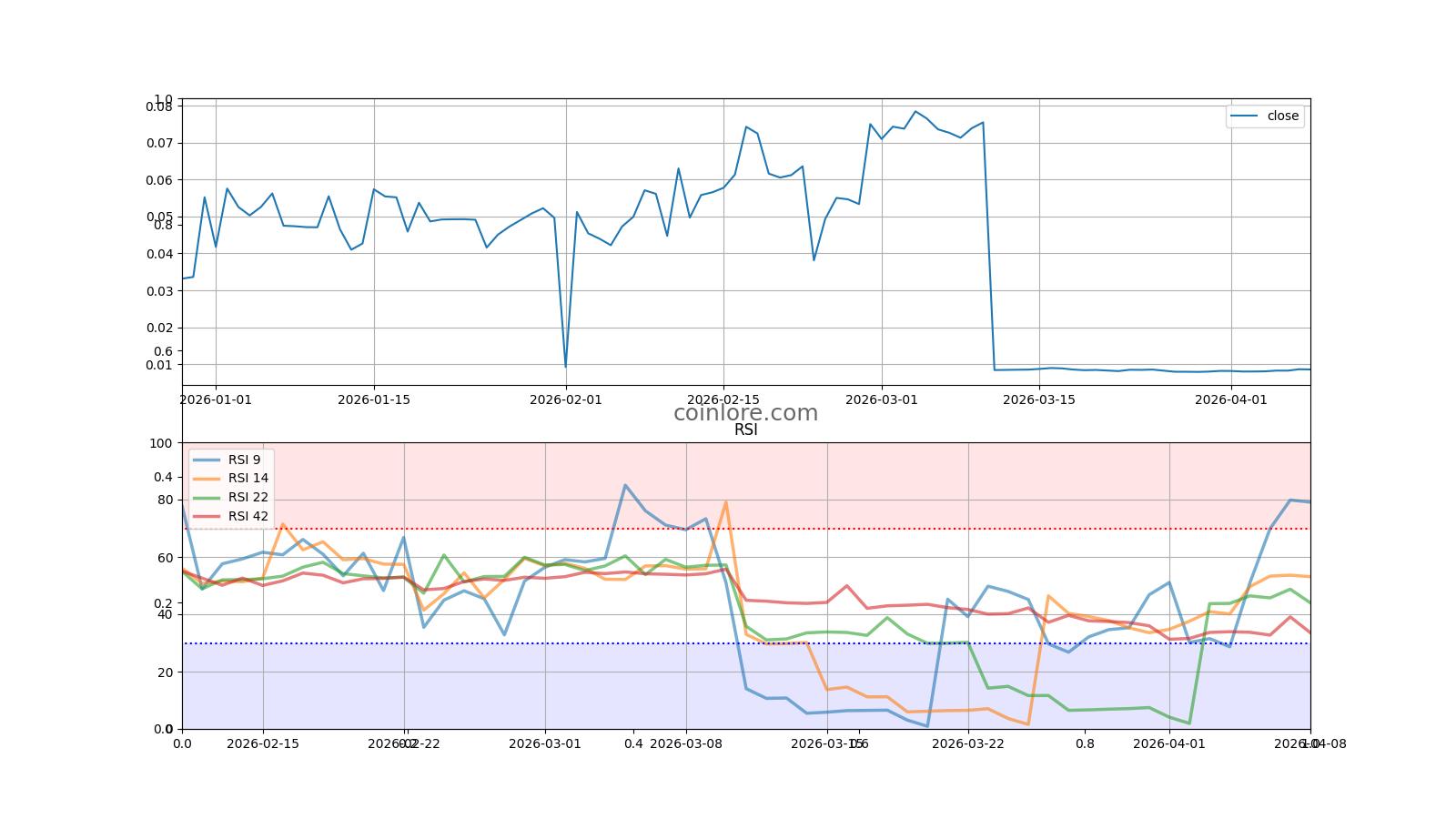 GlobalBoost-Y RSI indicator
