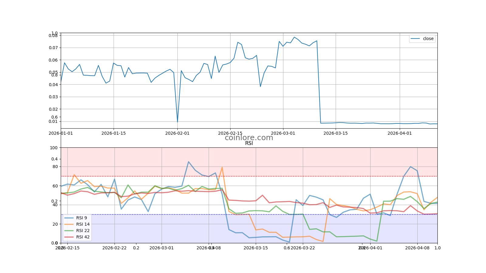 GlobalBoost-Y RSI indicator