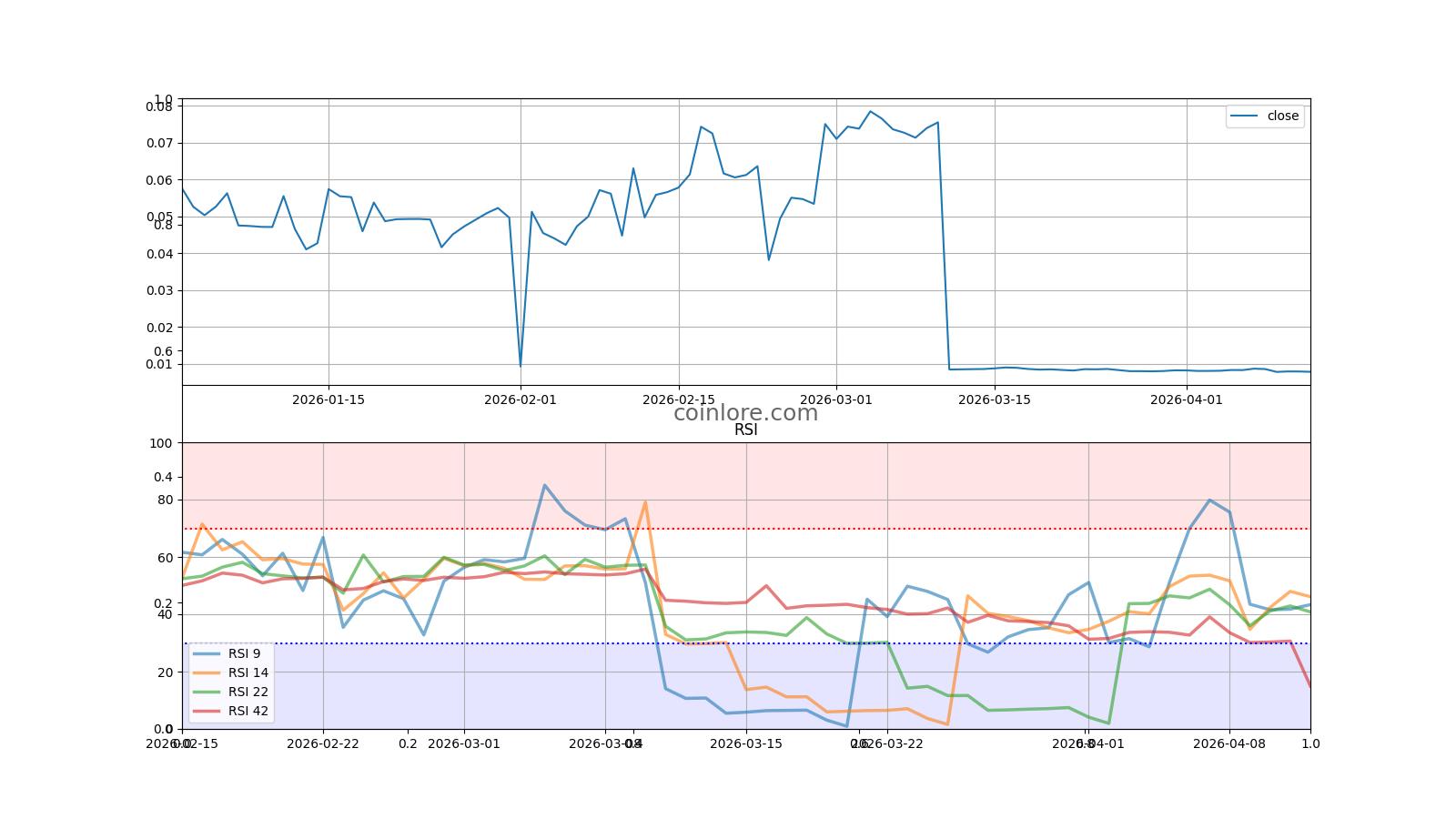 GlobalBoost-Y RSI indicator