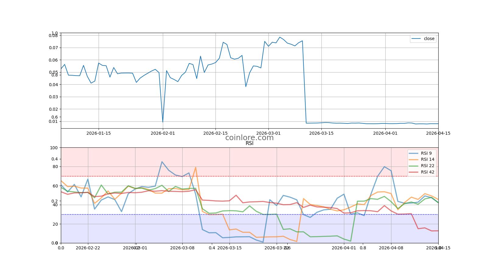 GlobalBoost-Y RSI indicator