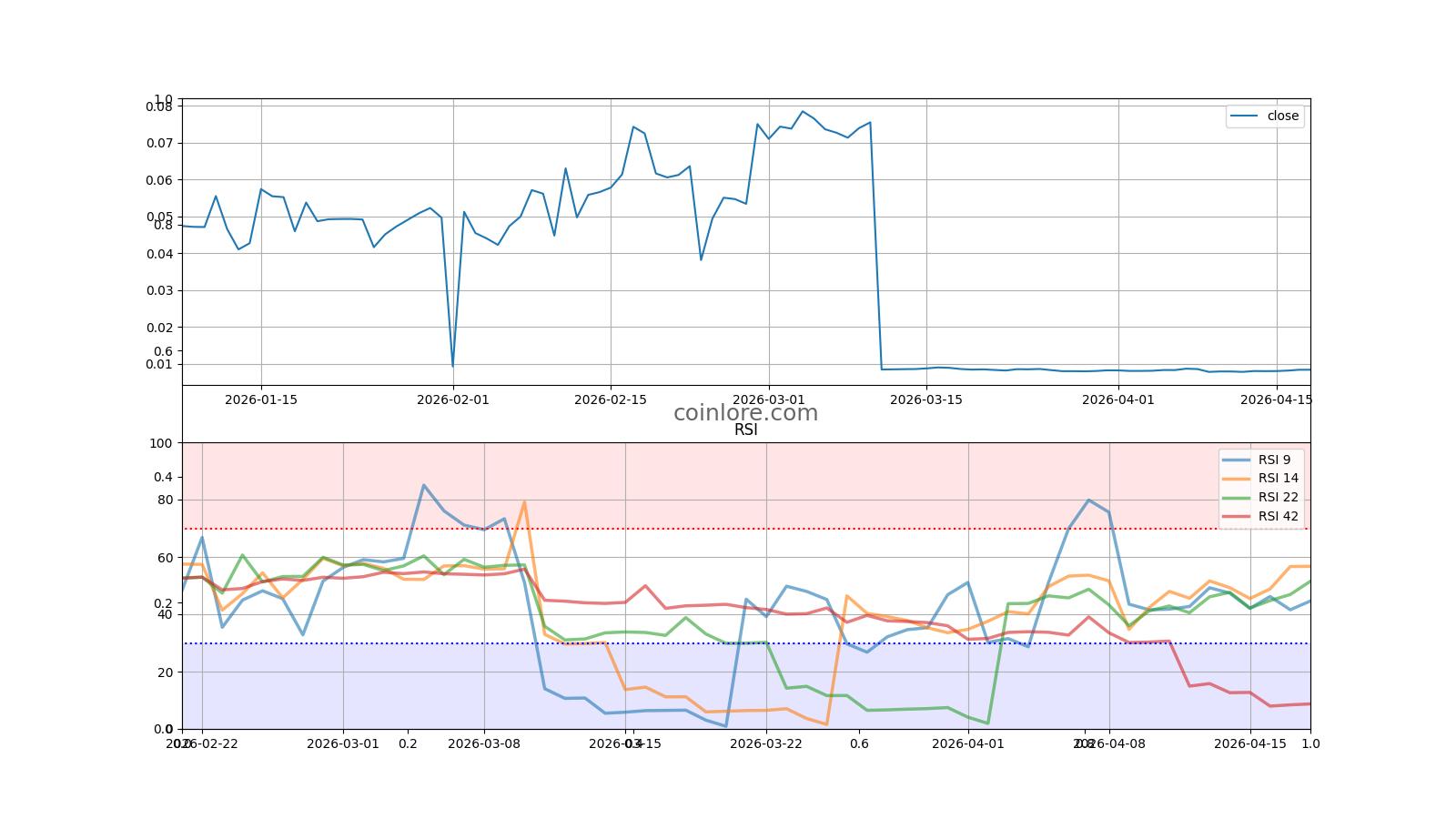 GlobalBoost-Y RSI indicator
