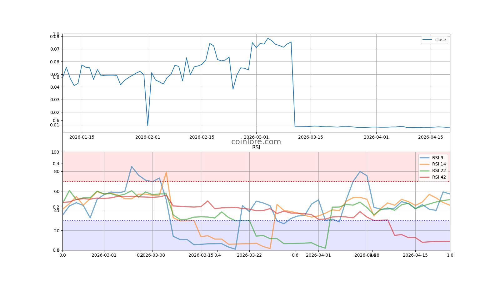 GlobalBoost-Y RSI indicator