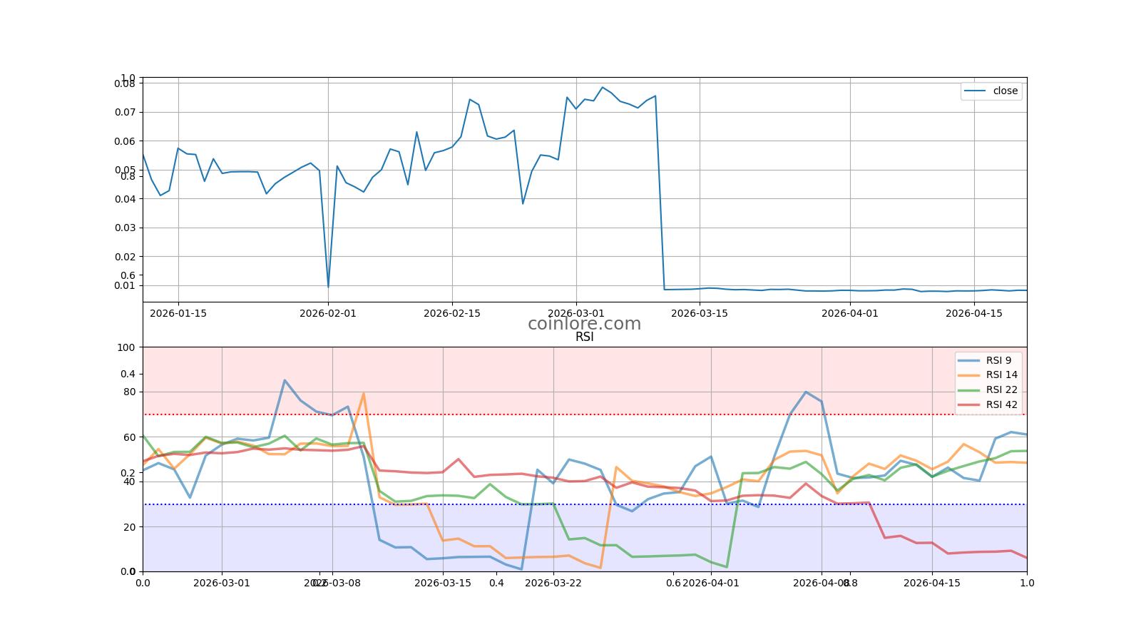 GlobalBoost-Y RSI indicator