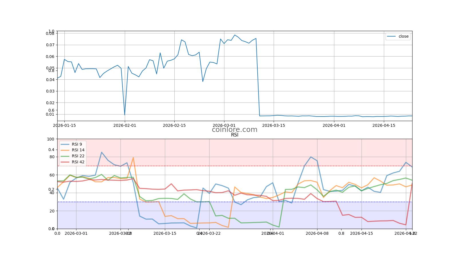 GlobalBoost-Y RSI indicator