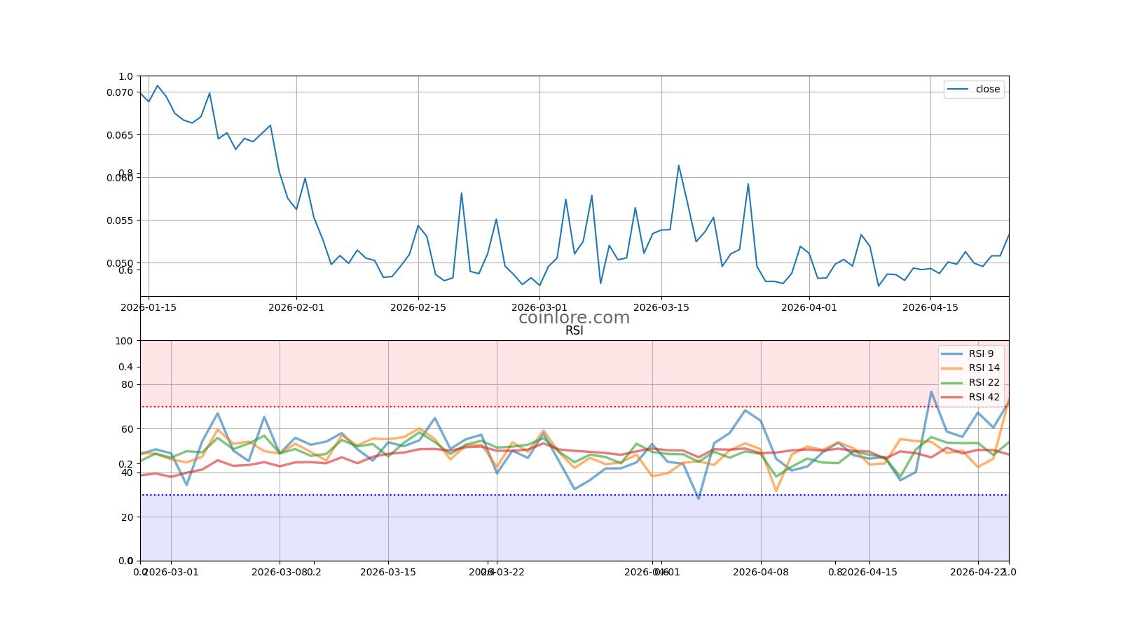 GlobalChainZ RSI indicator