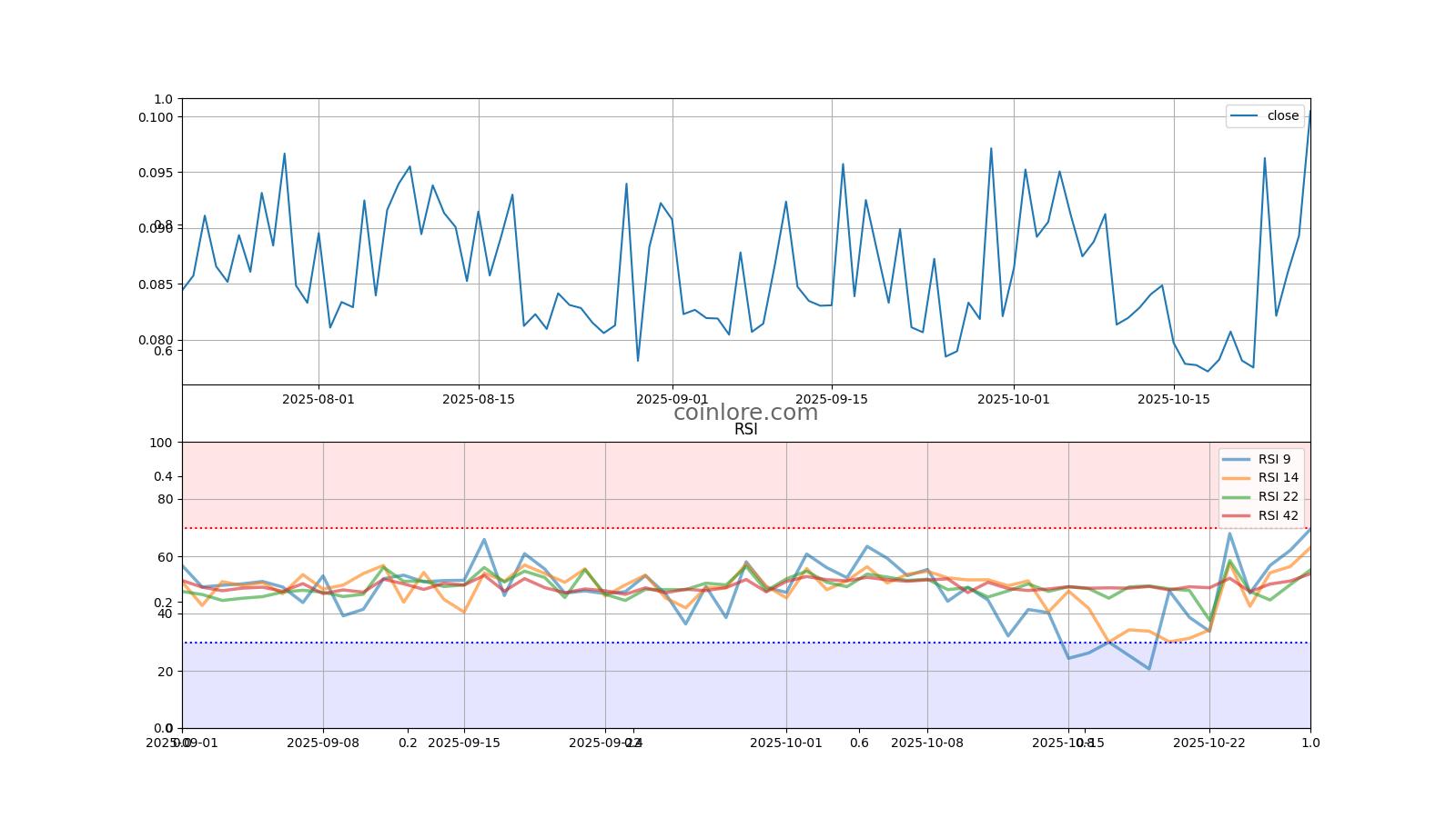 GlobalChainZ RSI indicator
