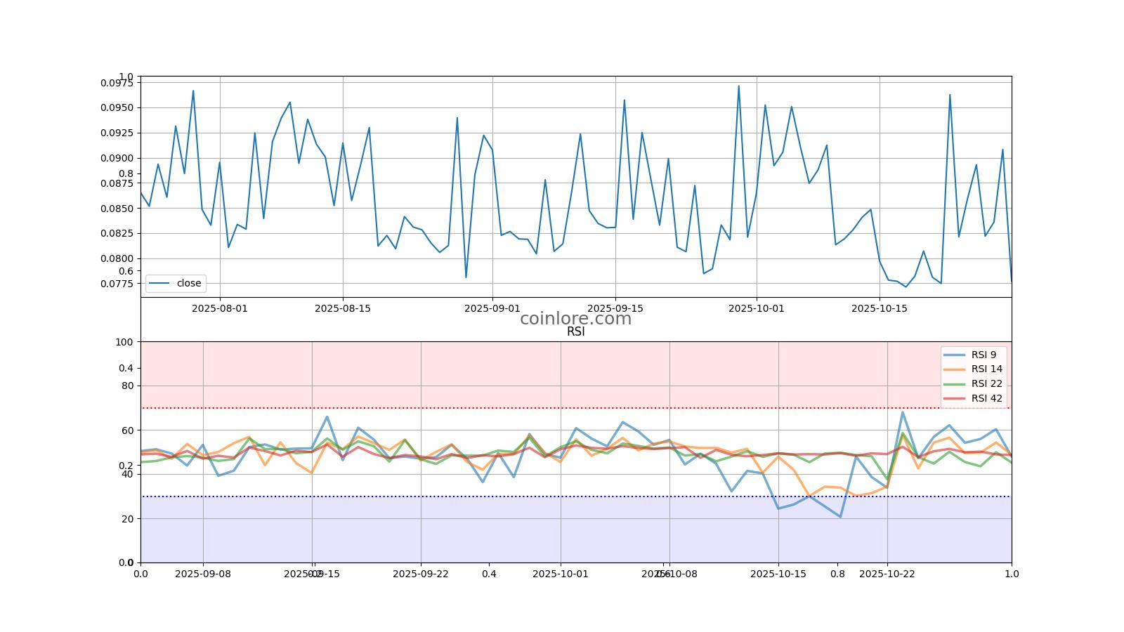 GlobalChainZ RSI indicator