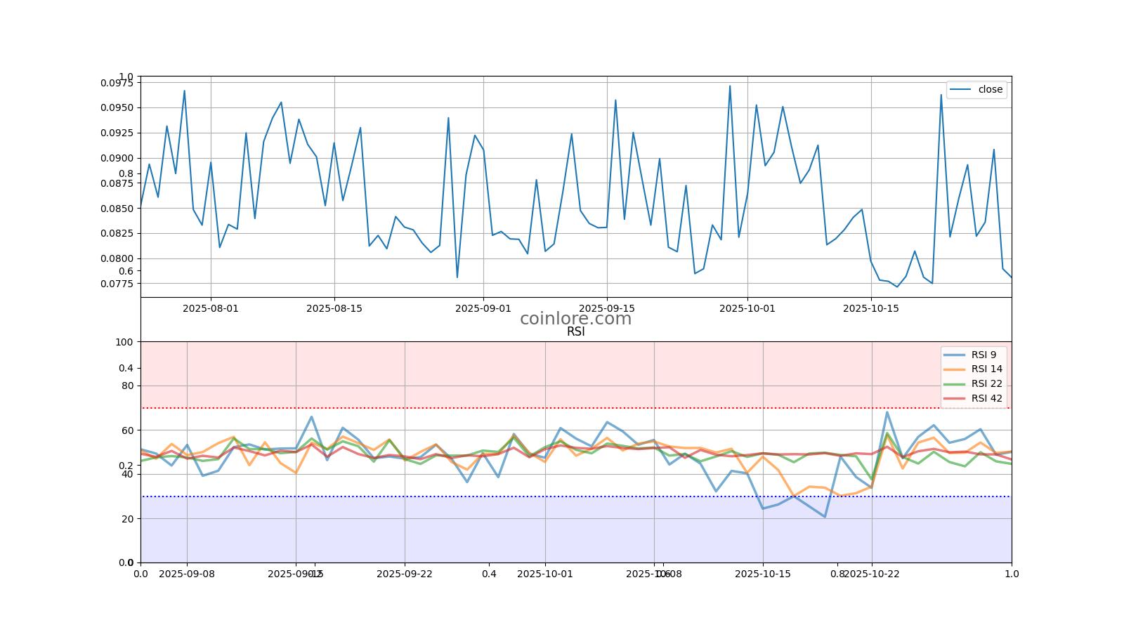GlobalChainZ RSI indicator