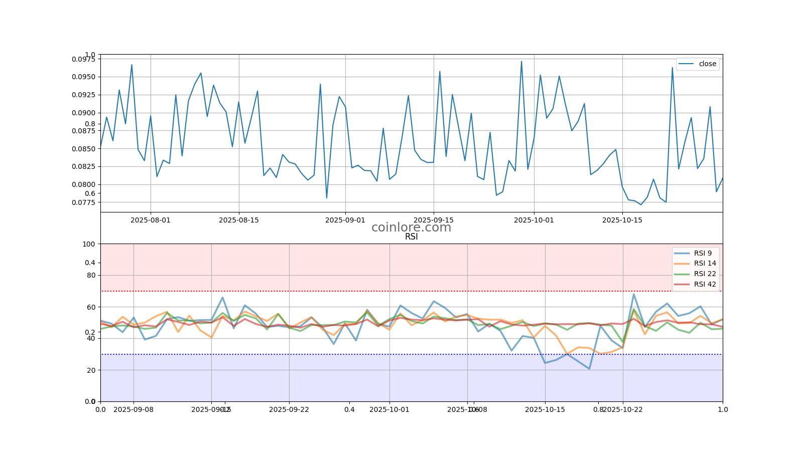 GlobalChainZ RSI indicator