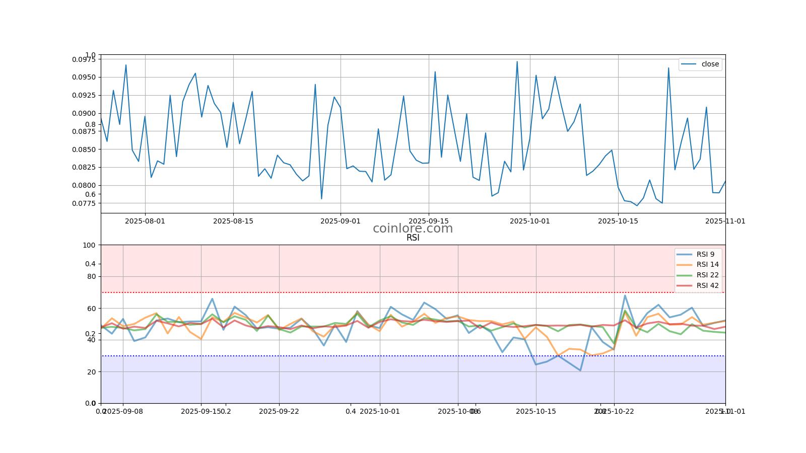 GlobalChainZ RSI indicator