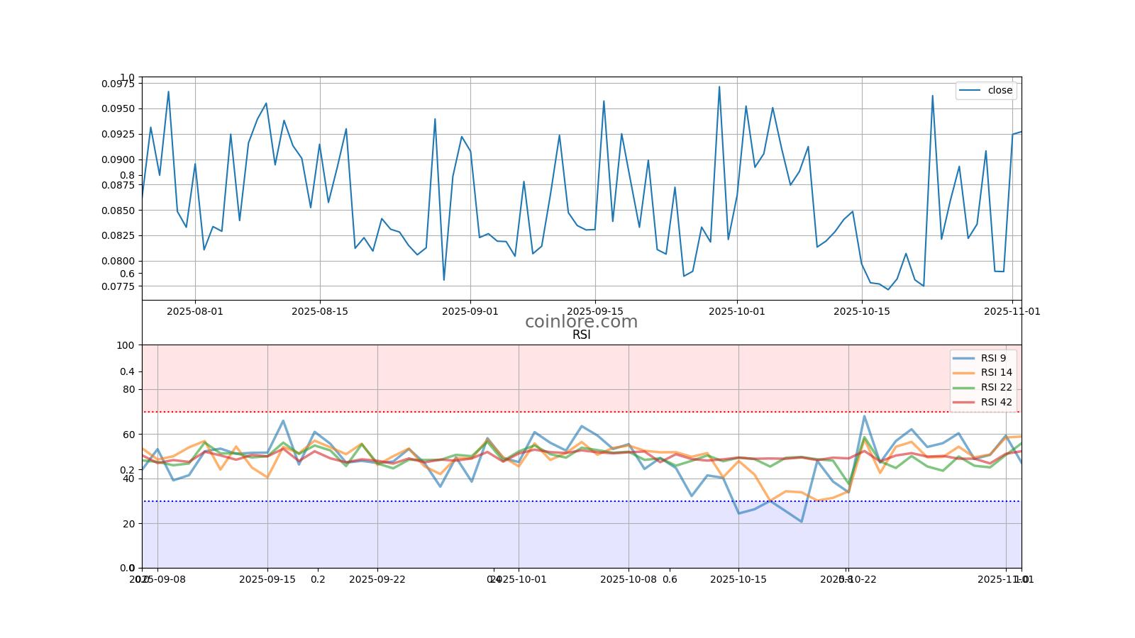 GlobalChainZ RSI indicator
