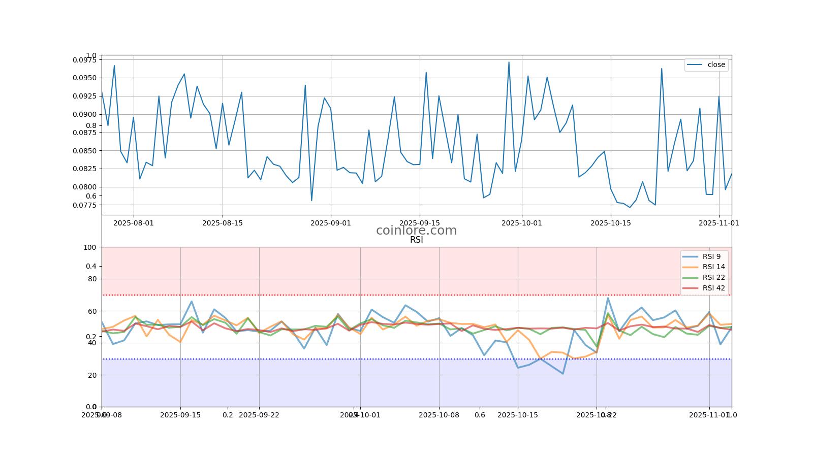 GlobalChainZ RSI indicator