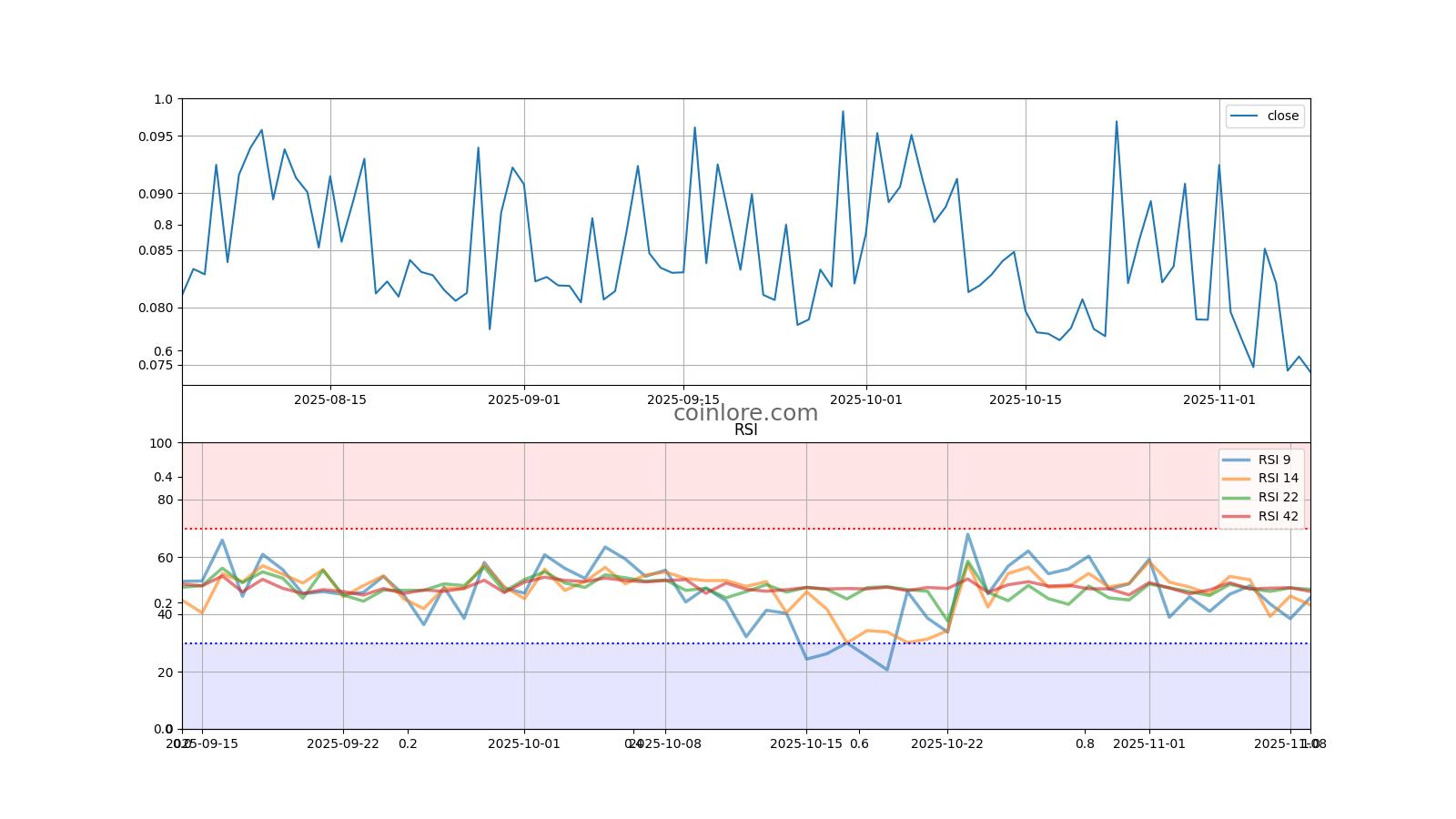 GlobalChainZ RSI indicator