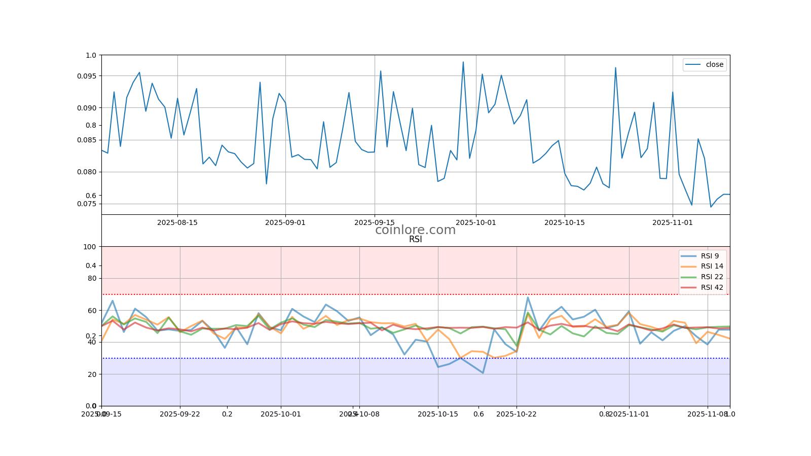 GlobalChainZ RSI indicator