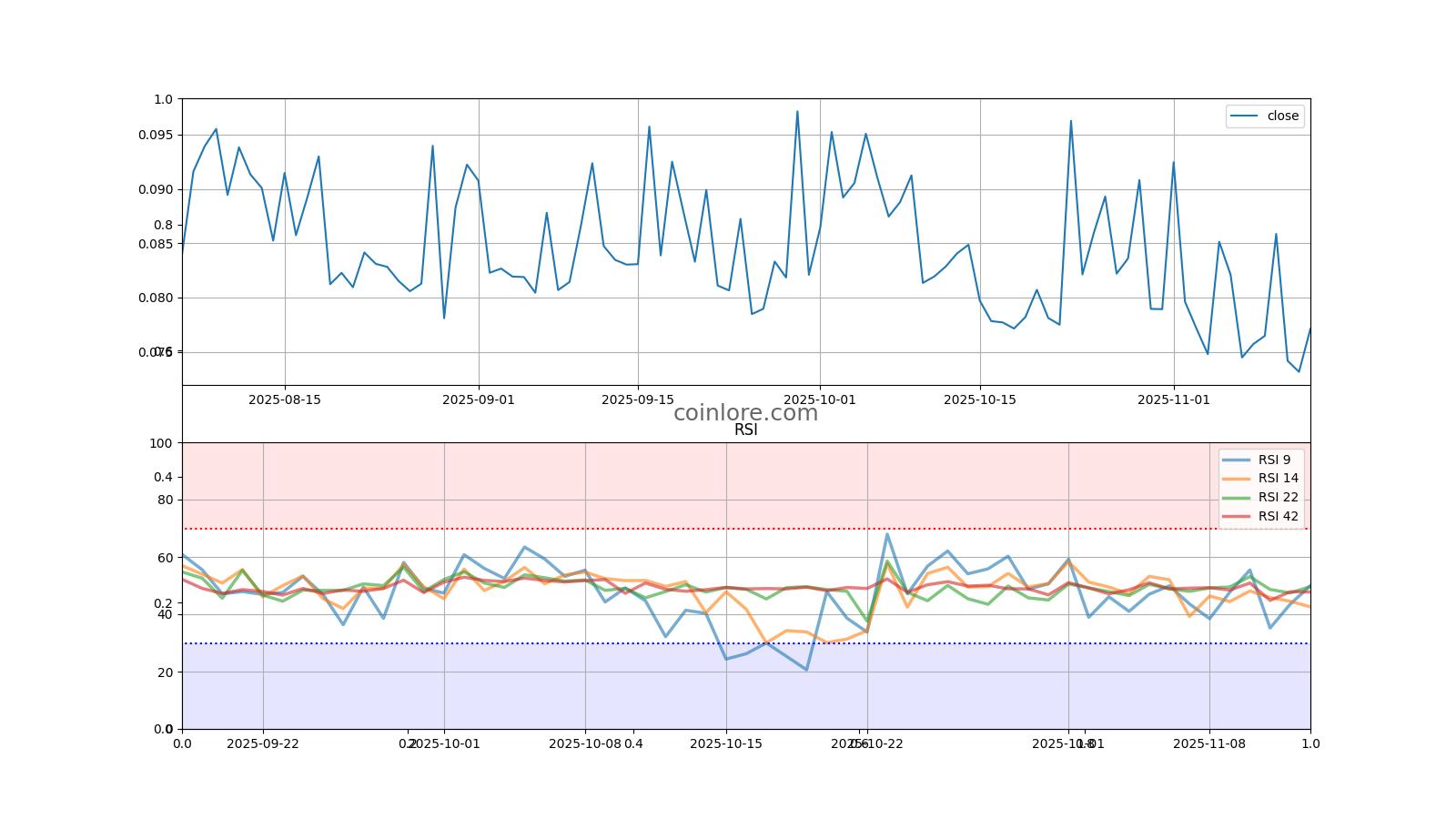 GlobalChainZ RSI indicator
