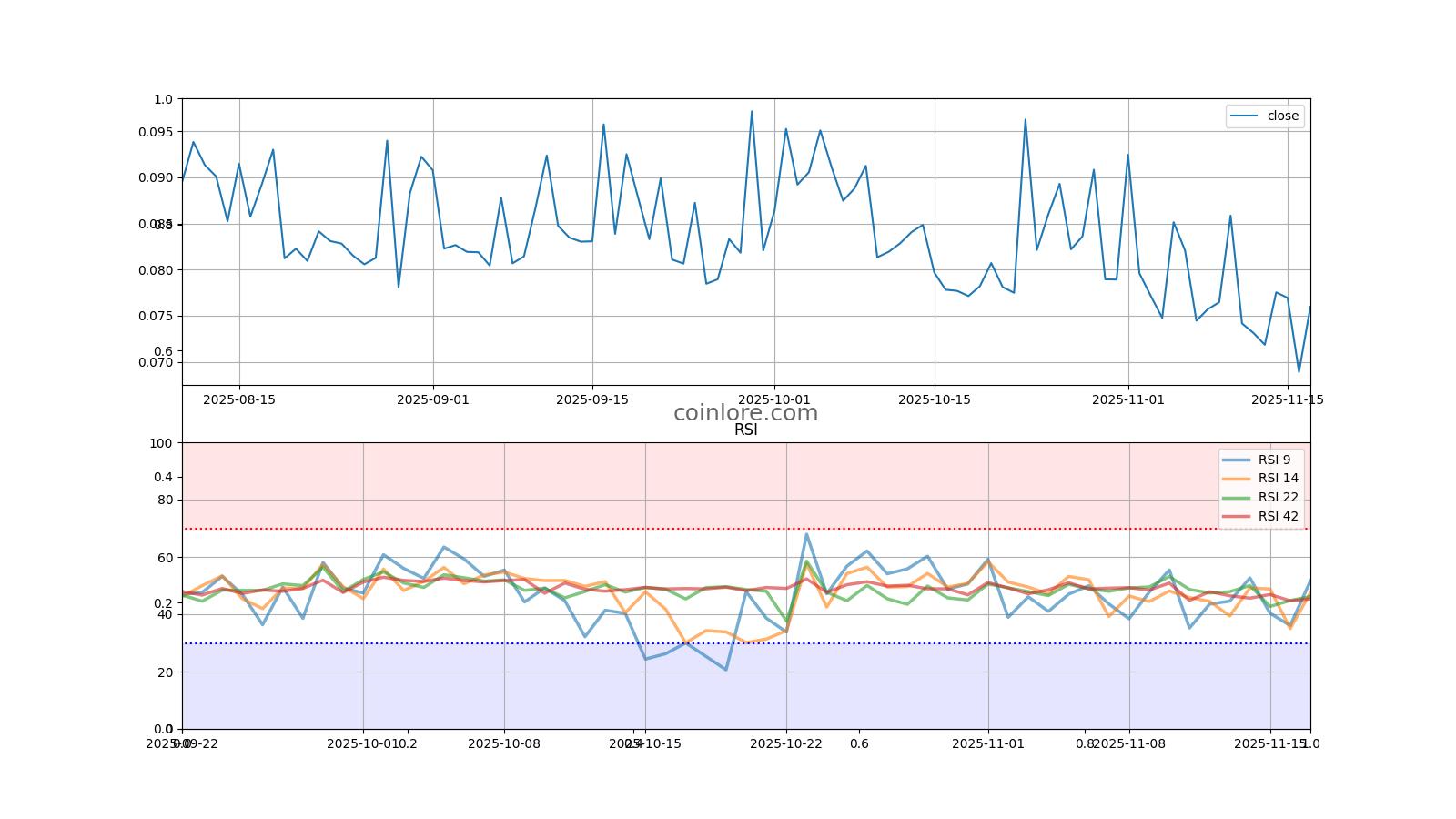 GlobalChainZ RSI indicator