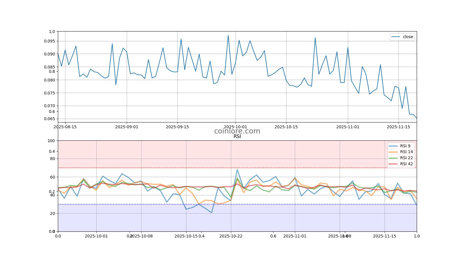 GlobalChainZ RSI indicator