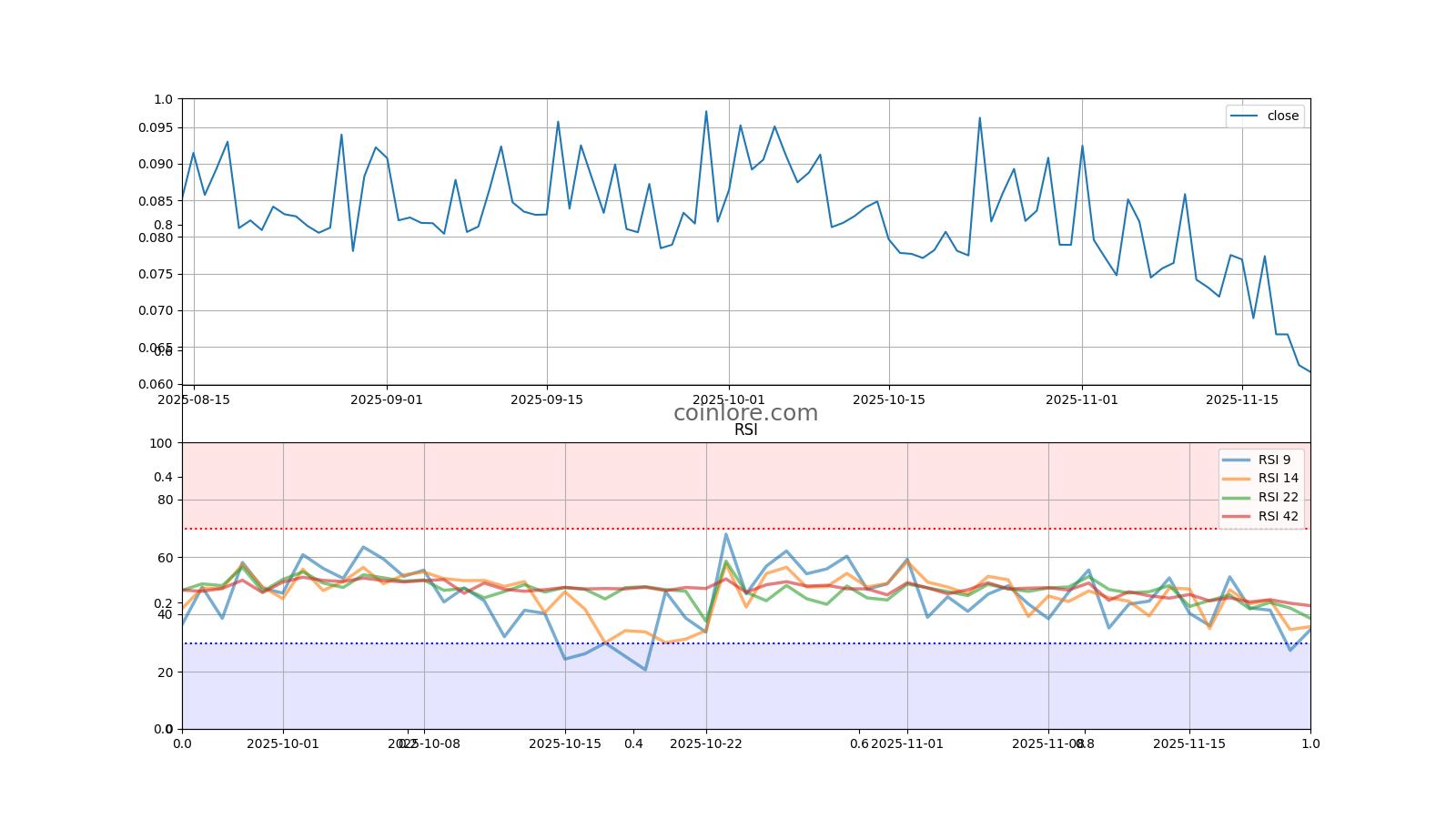 GlobalChainZ RSI indicator