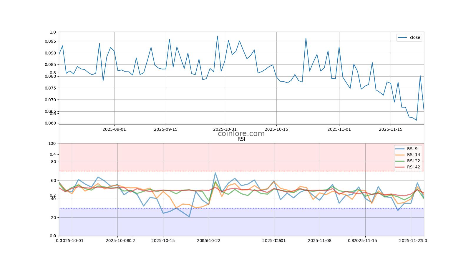 GlobalChainZ RSI indicator