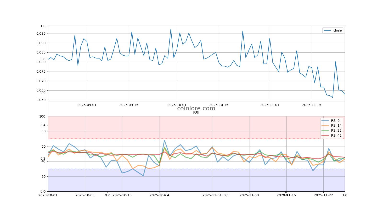 GlobalChainZ RSI indicator