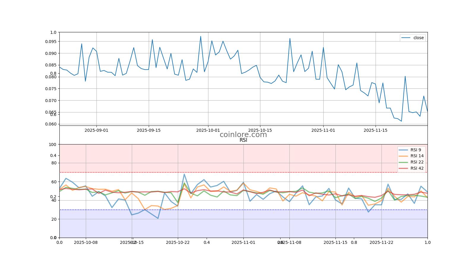GlobalChainZ RSI indicator