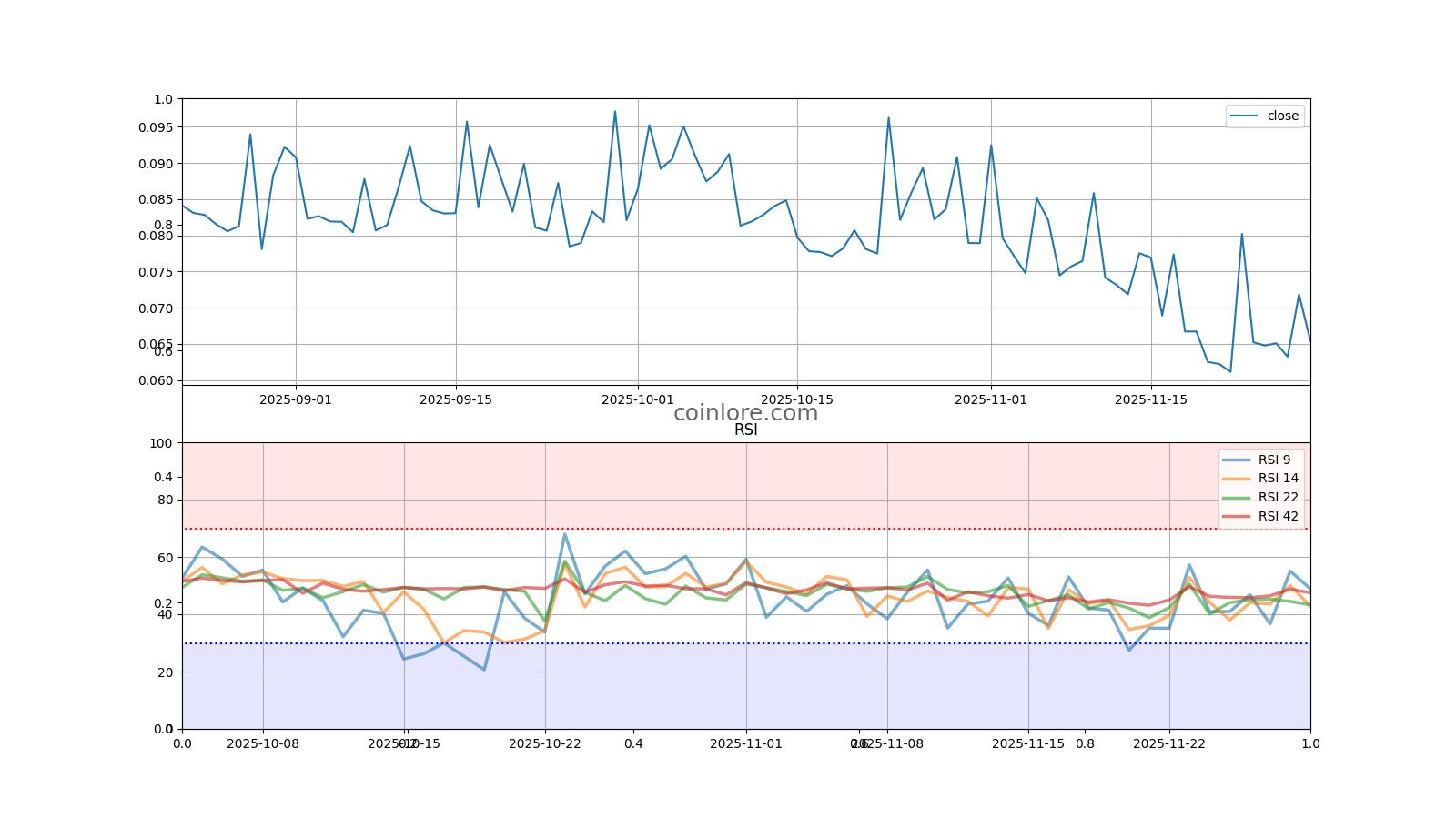 GlobalChainZ RSI indicator