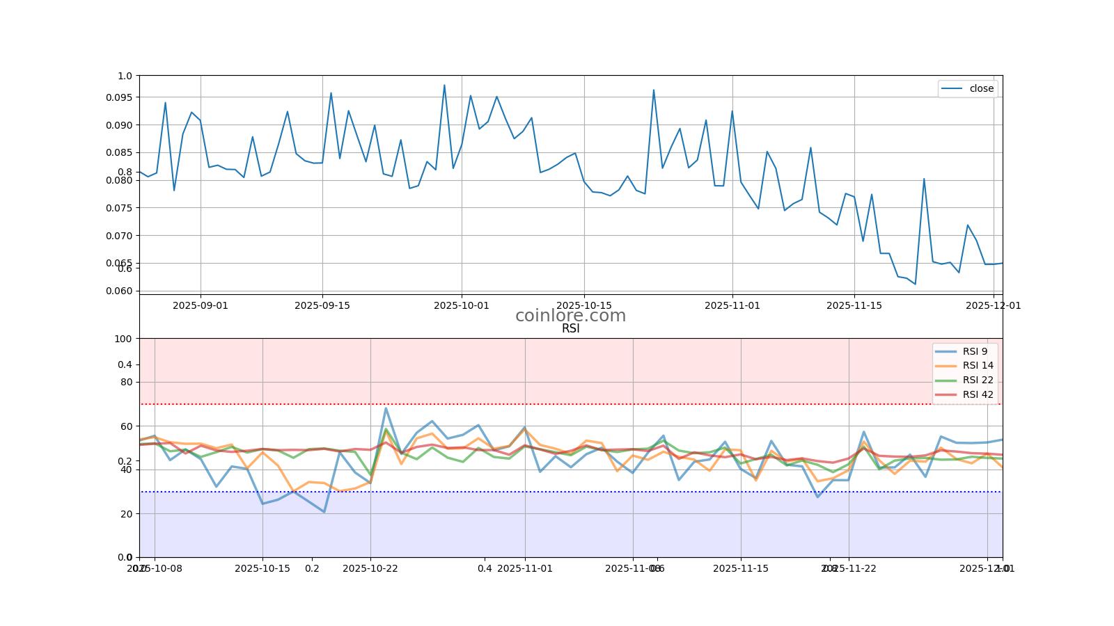 GlobalChainZ RSI indicator