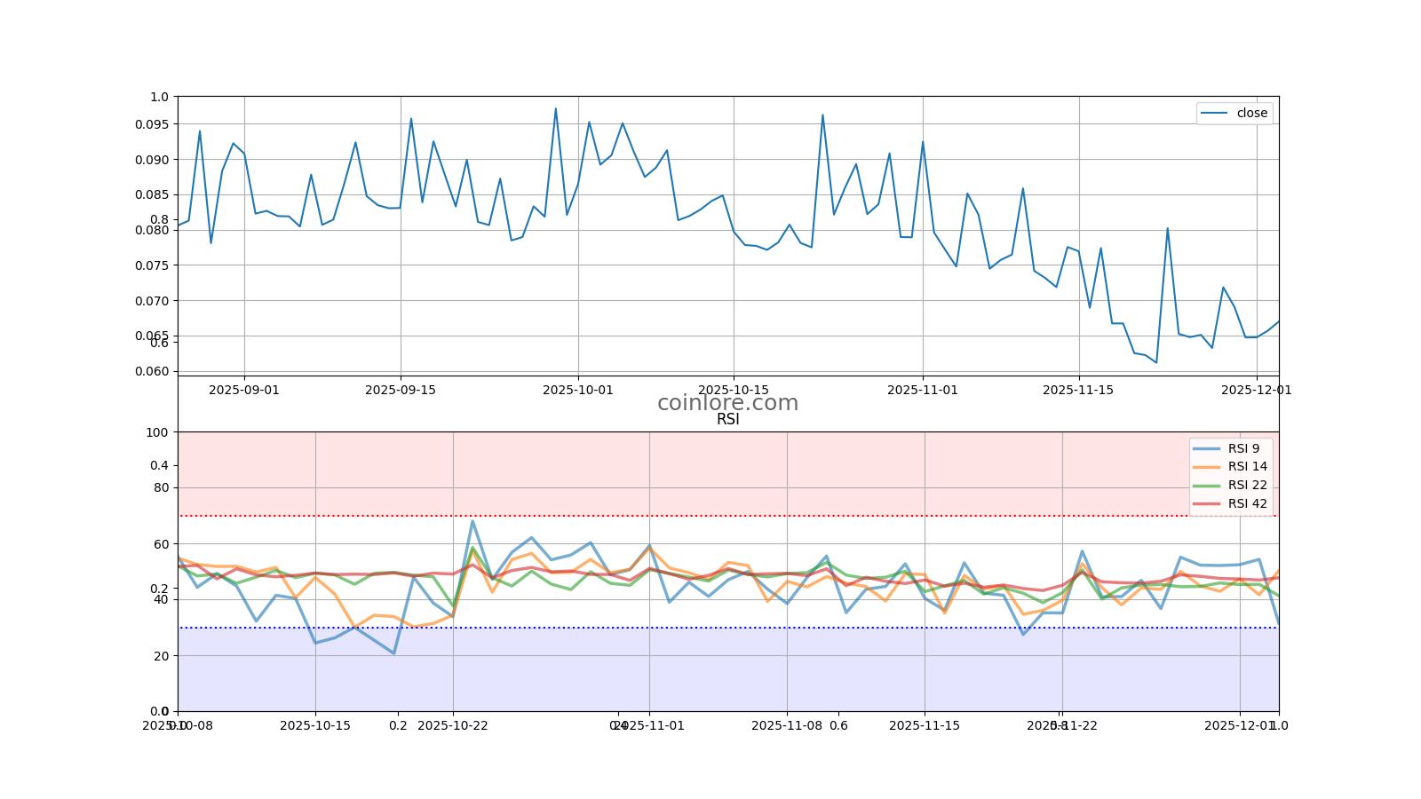 GlobalChainZ RSI indicator