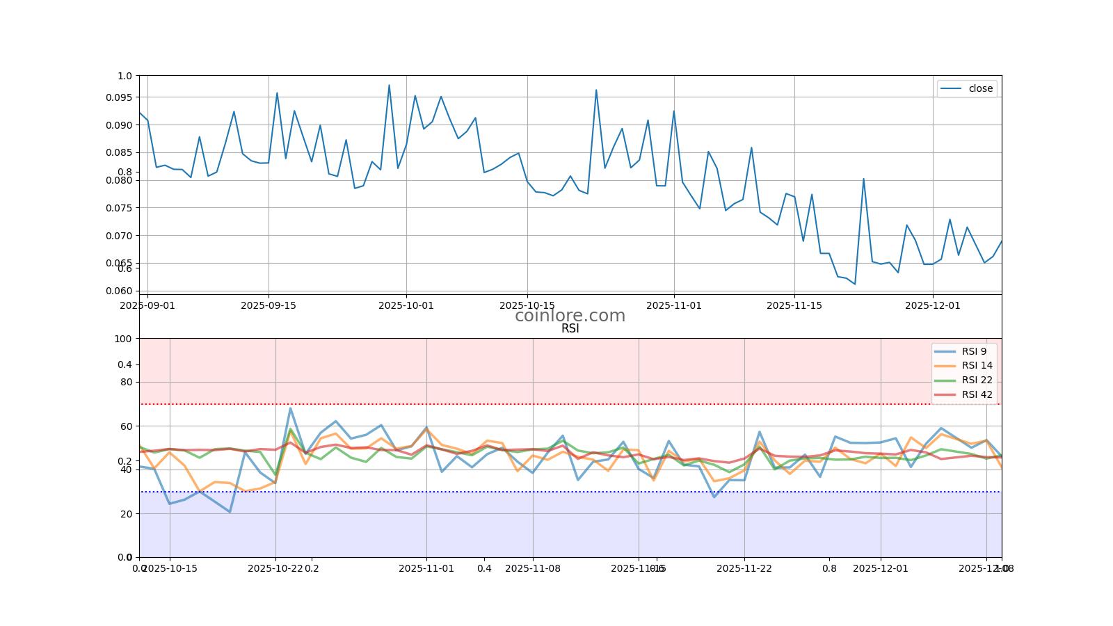 GlobalChainZ RSI indicator