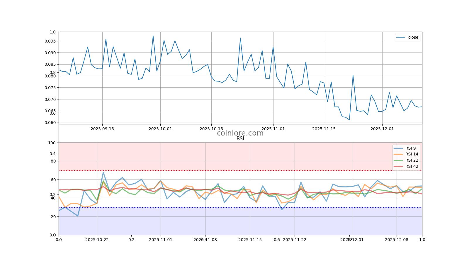 GlobalChainZ RSI indicator