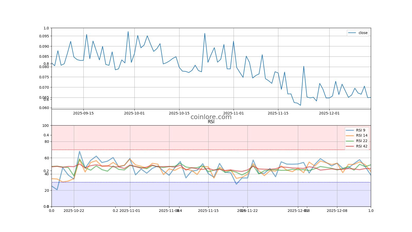 GlobalChainZ RSI indicator