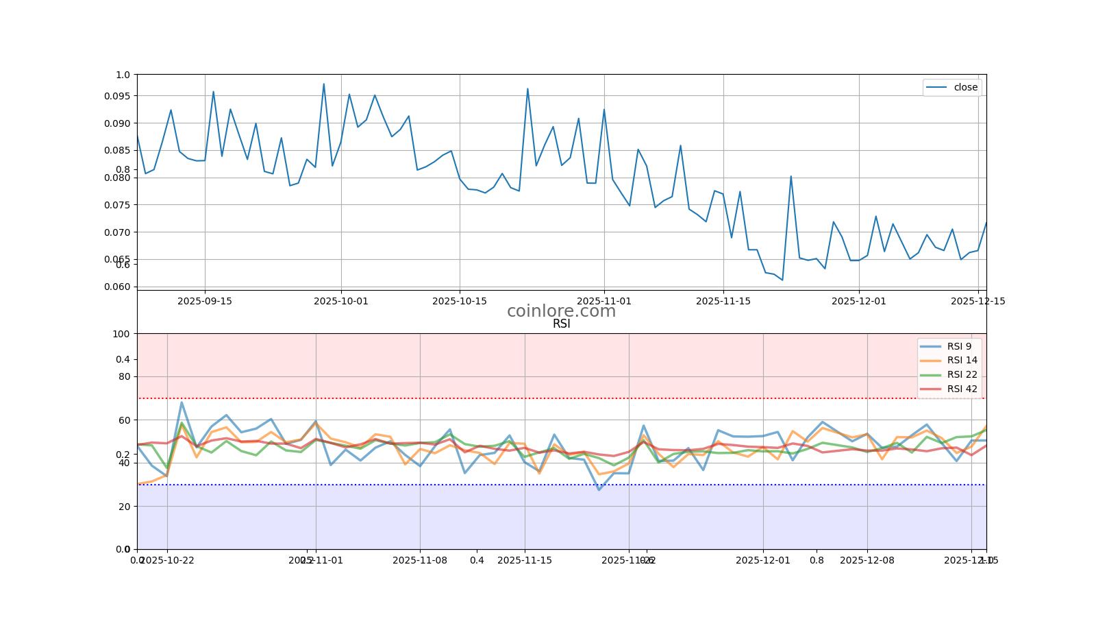 GlobalChainZ RSI indicator