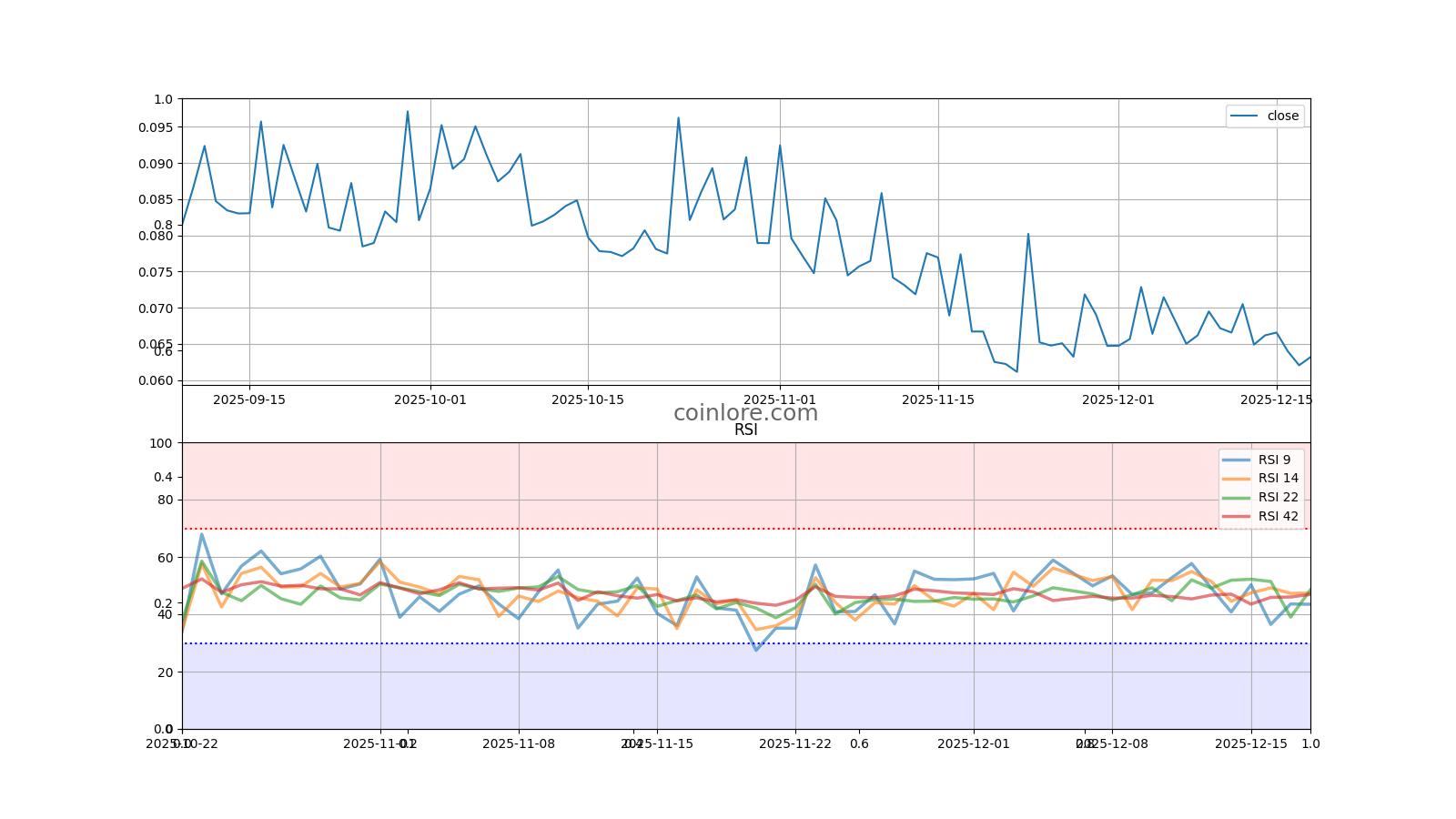 GlobalChainZ RSI indicator