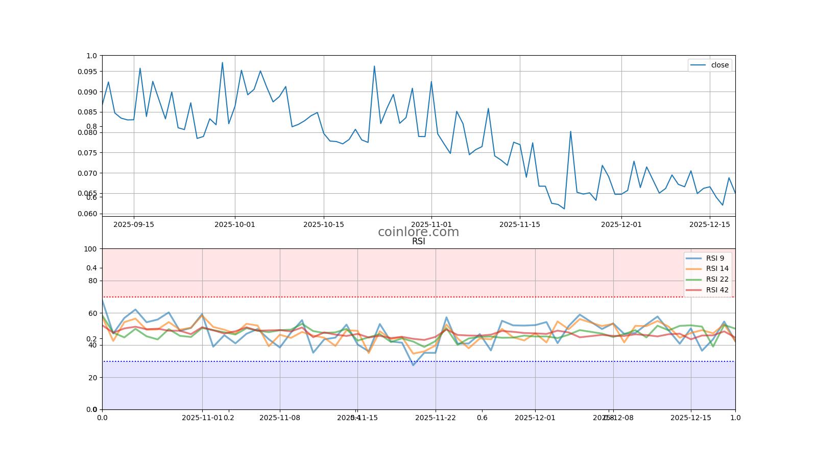GlobalChainZ RSI indicator