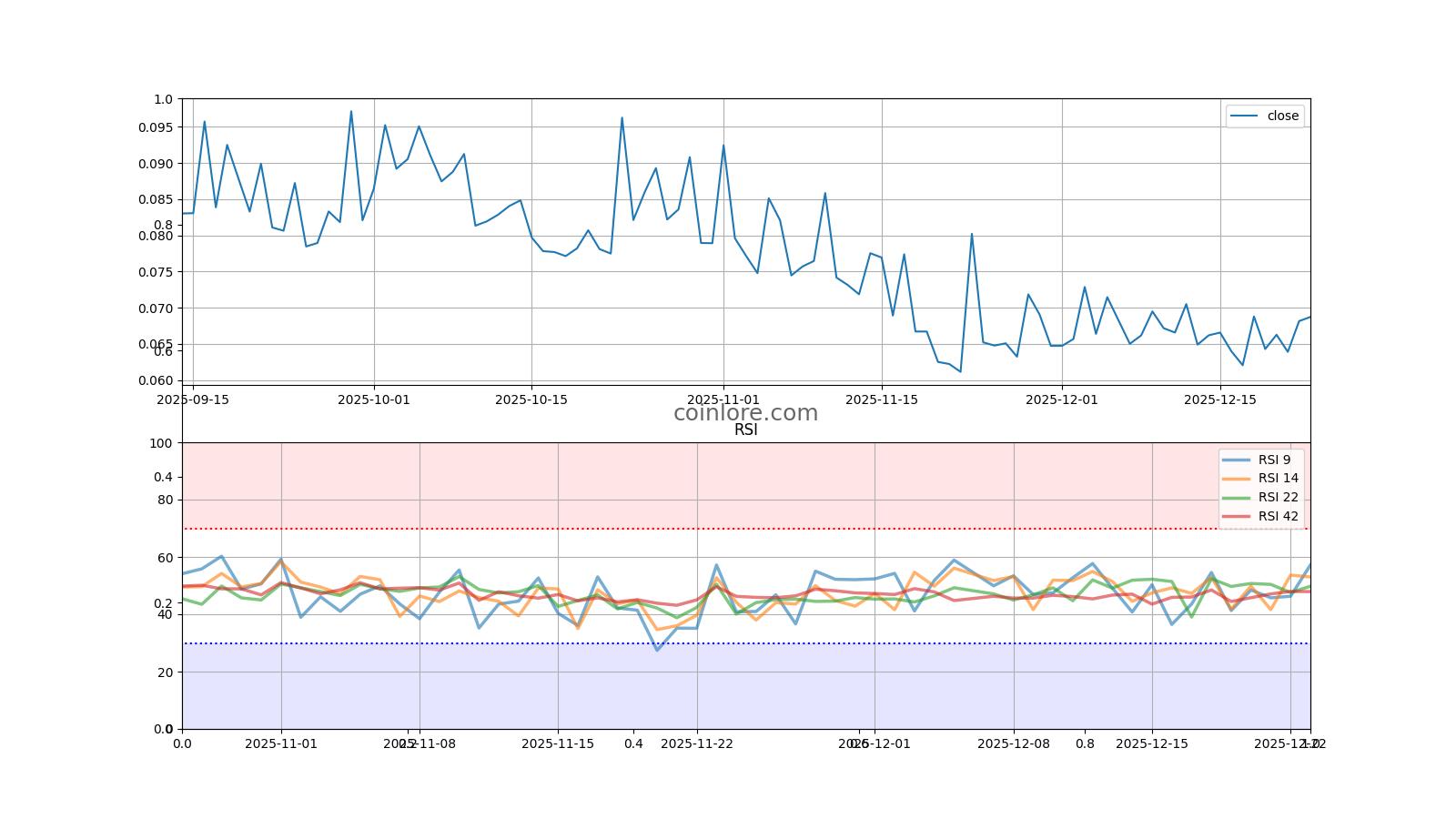 GlobalChainZ RSI indicator