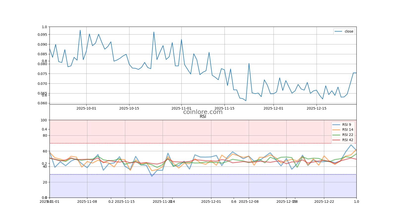 GlobalChainZ RSI indicator